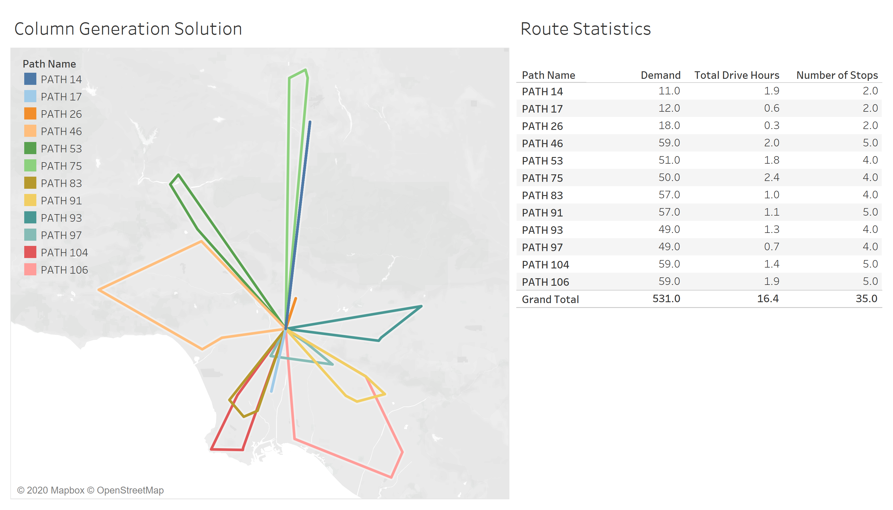 Solving Single Depot Capacitated Vehicle Routing Problem Using Column ... Solving Single Depot Capacitated Vehicle Routing Problem Using Column ...